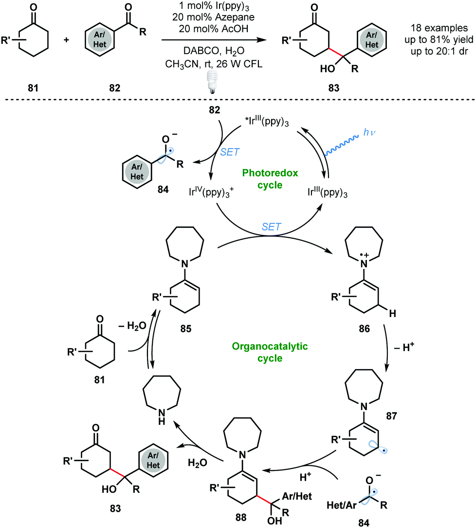 Recent advances in the chemistry of ketyl radicals - Chemical Society ...