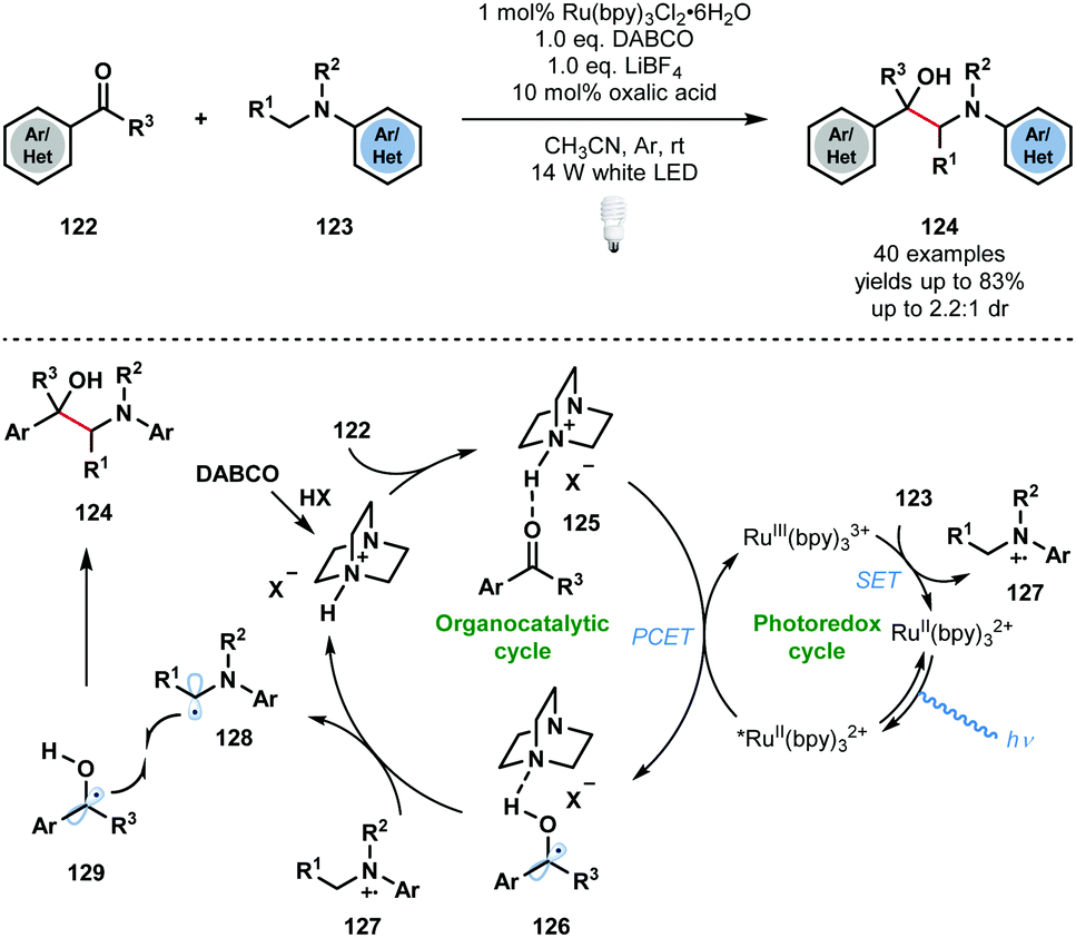 Recent advances in the chemistry of ketyl radicals - Chemical Society ...