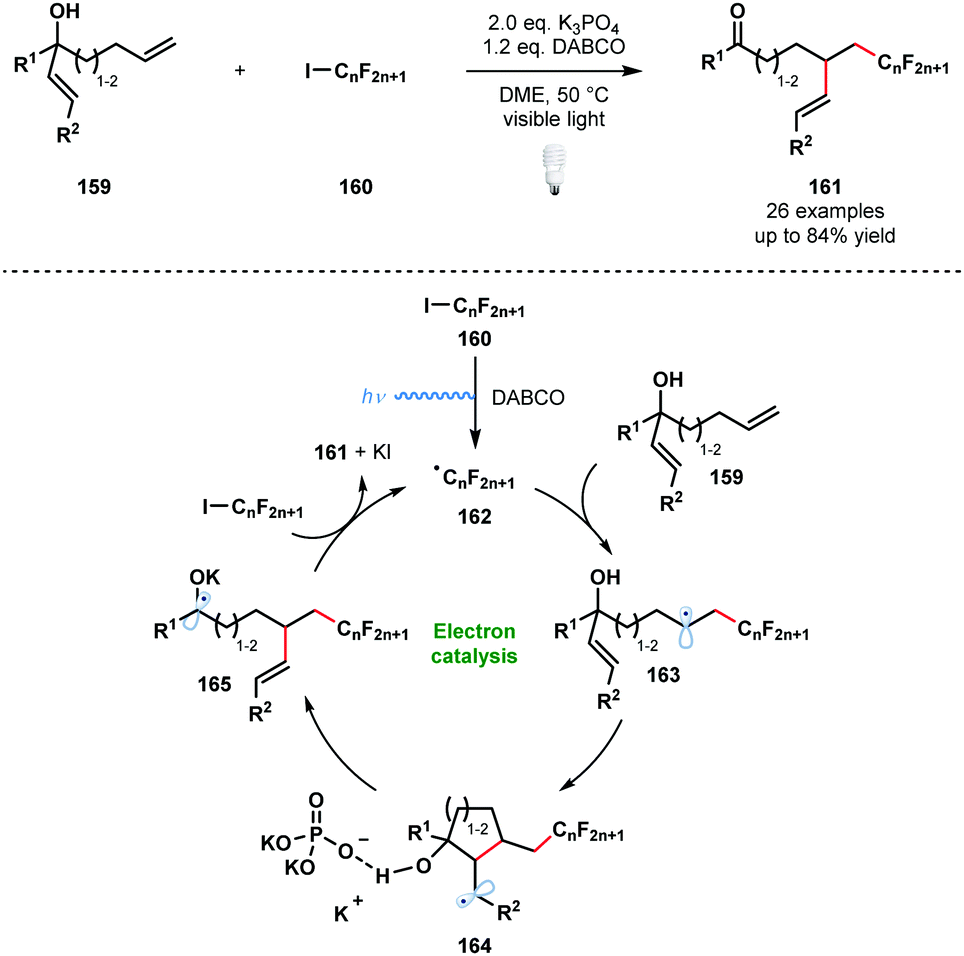 Recent advances in the chemistry of ketyl radicals - Chemical Society ...