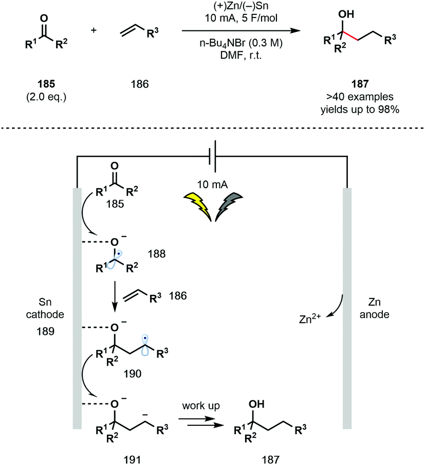 Recent advances in the chemistry of ketyl radicals - Chemical Society ...