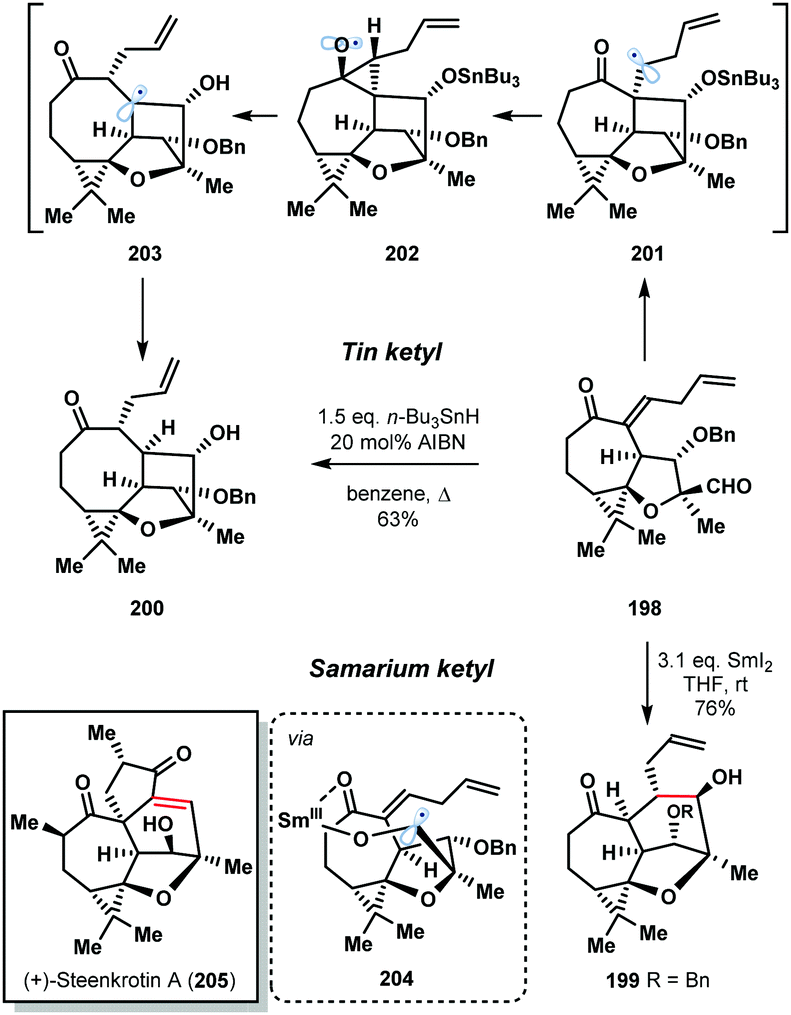 Recent advances in the chemistry of ketyl radicals - Chemical Society ...
