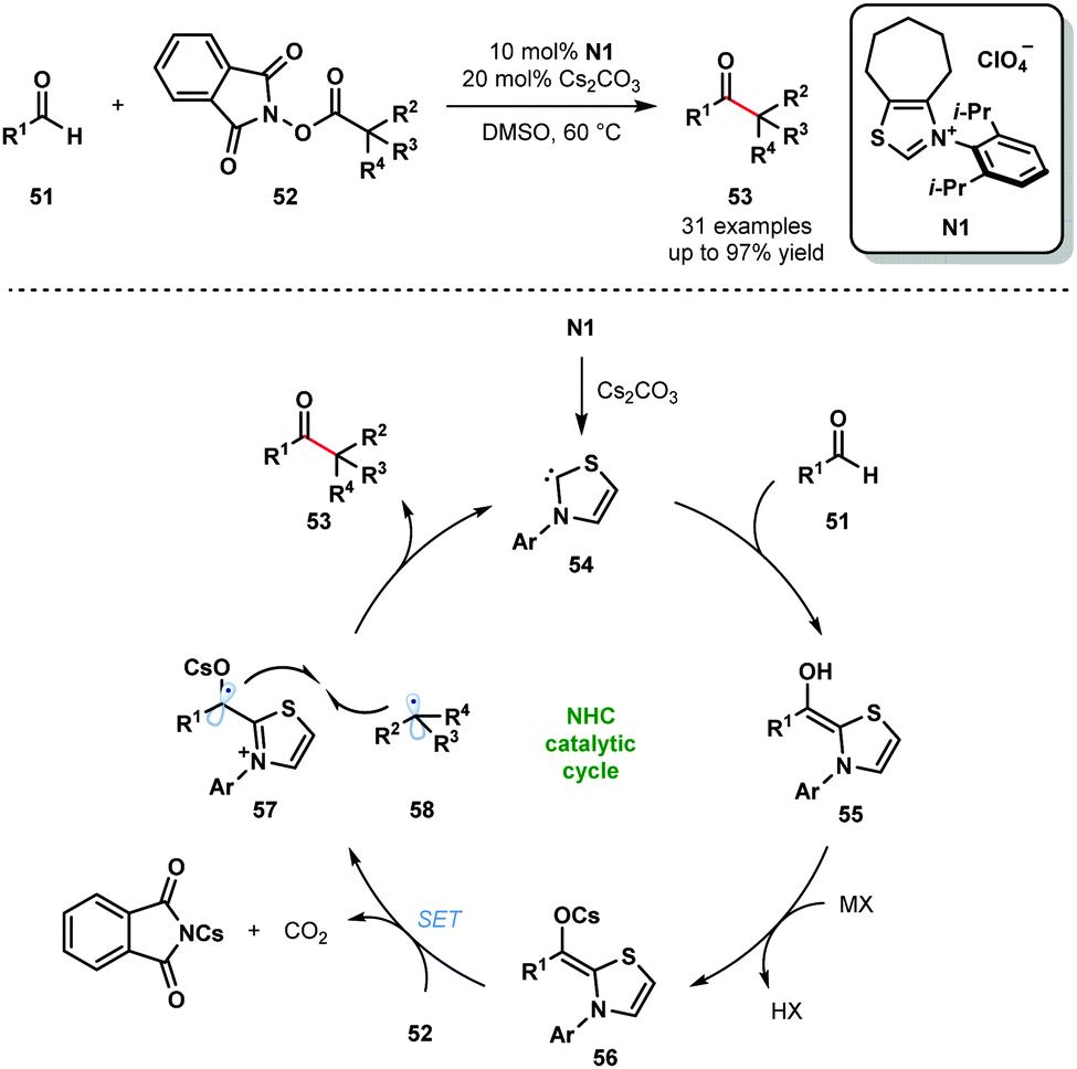 Recent advances in the chemistry of ketyl radicals - Chemical Society ...
