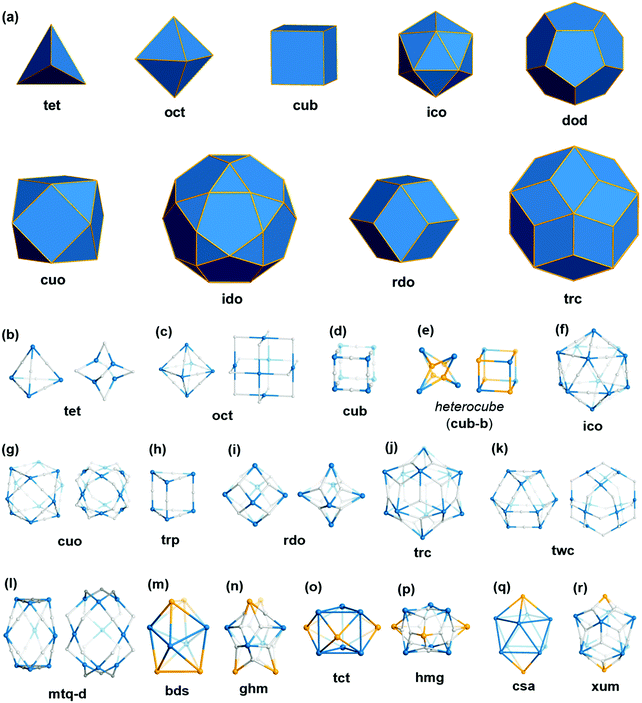 The rise of metal–organic polyhedra - Chemical Society Reviews (RSC ...