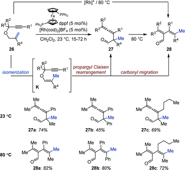 Transition metal-catalyzed alkene isomerization as an enabling ...