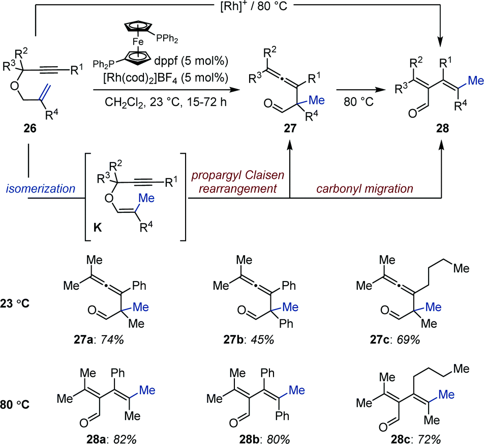 Transition metal-catalyzed alkene isomerization as an enabling ...