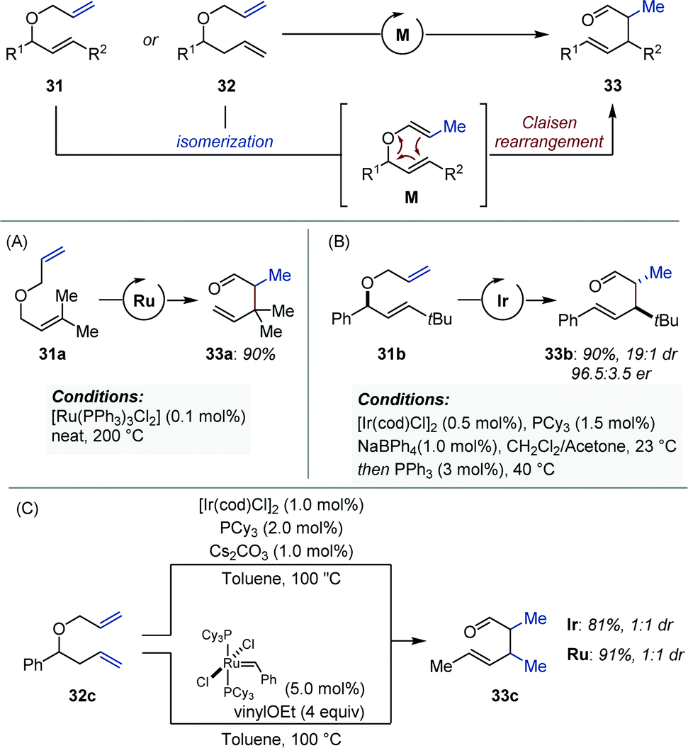 Transition metal-catalyzed alkene isomerization as an enabling ...