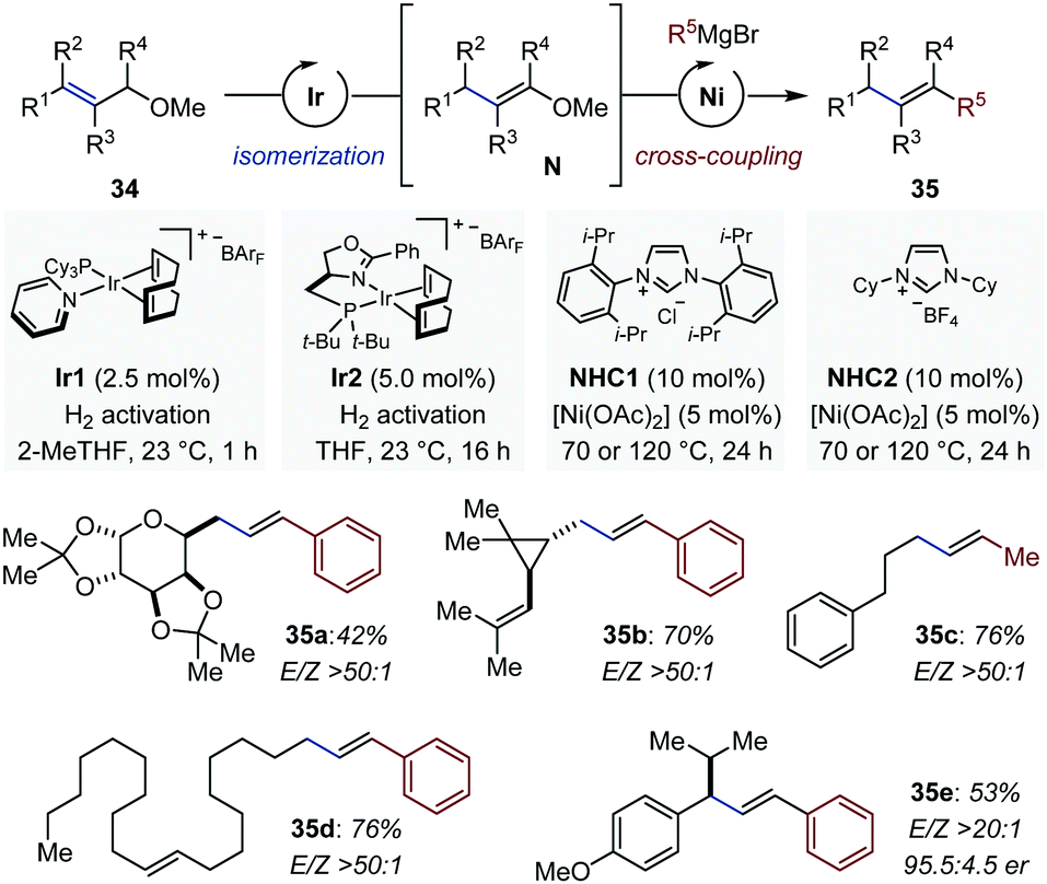 Transition metal-catalyzed alkene isomerization as an enabling ...