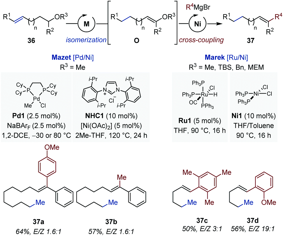 Transition metal-catalyzed alkene isomerization as an enabling ...