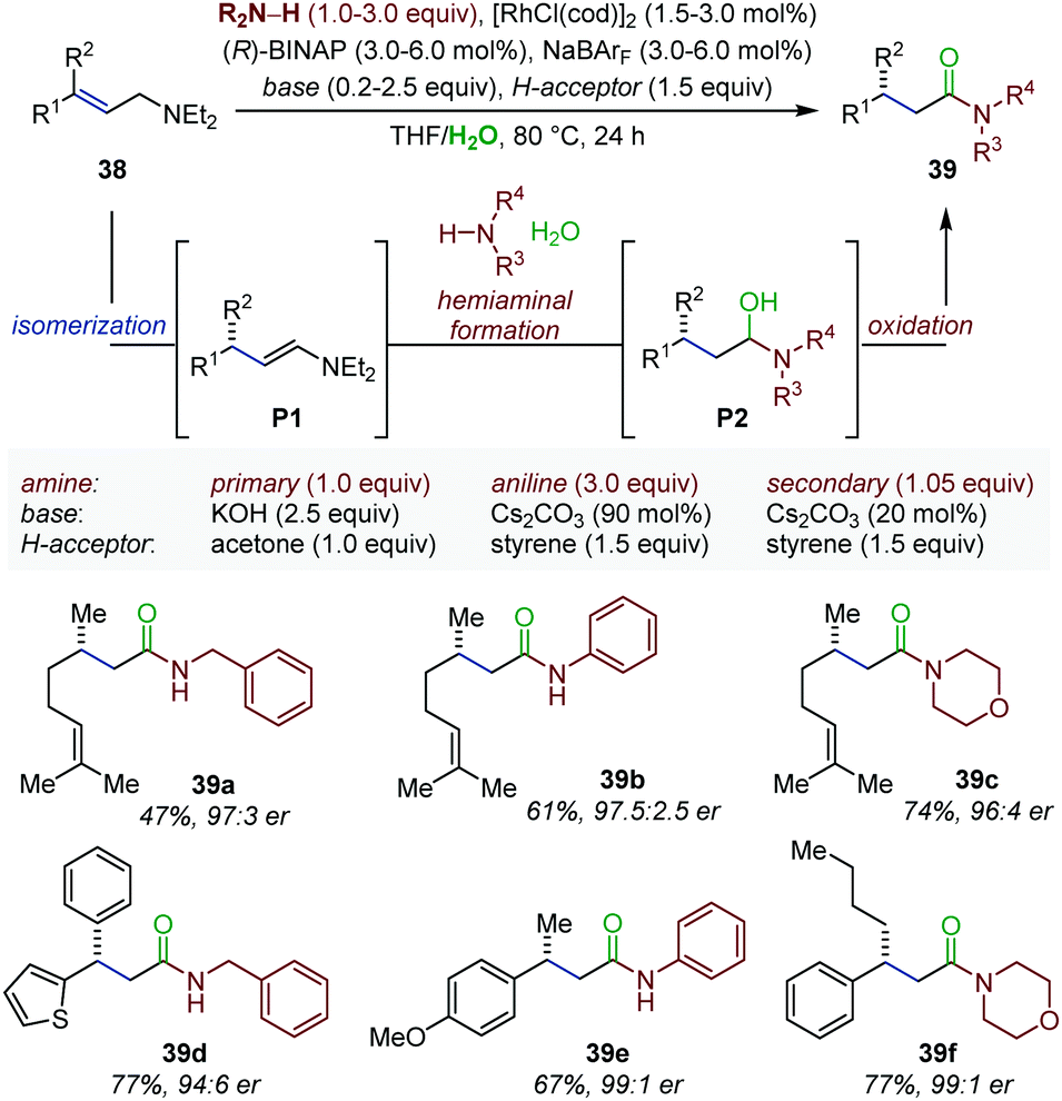Transition metal-catalyzed alkene isomerization as an enabling ...