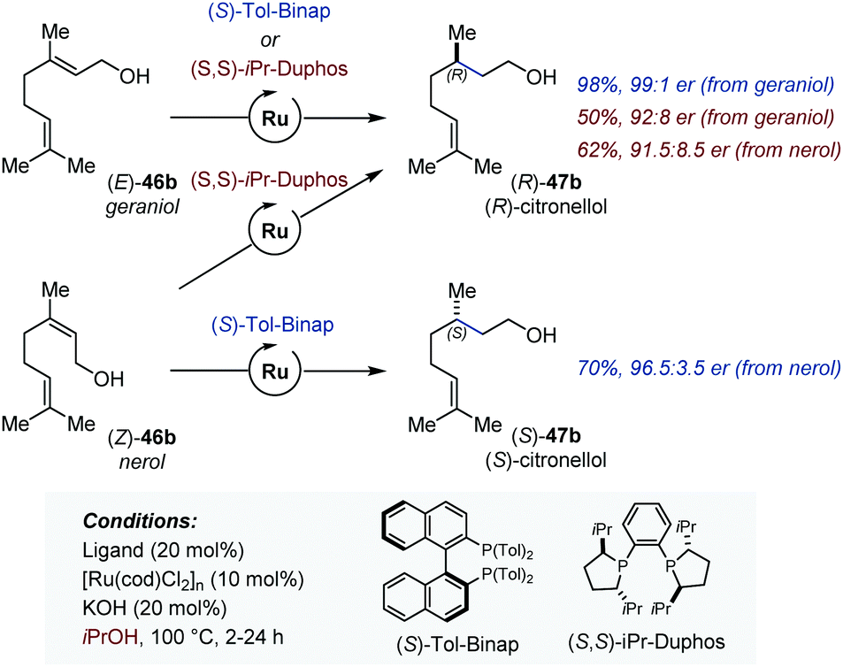 Transition metal-catalyzed alkene isomerization as an enabling ...