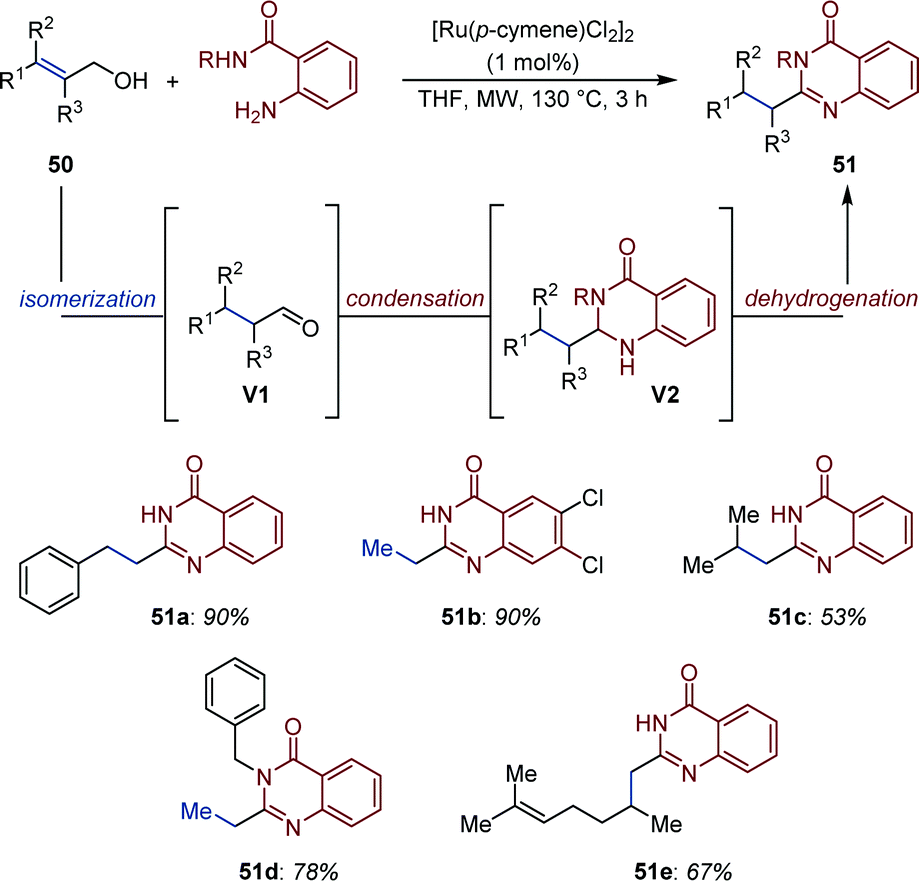 Transition metal-catalyzed alkene isomerization as an enabling ...