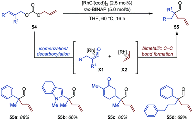 Transition metal-catalyzed alkene isomerization as an enabling ...