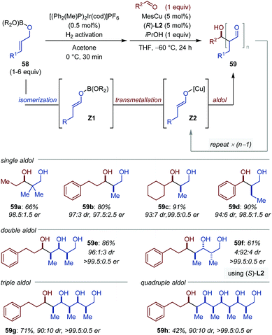 Transition metal-catalyzed alkene isomerization as an enabling ...