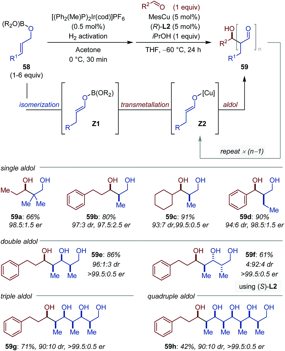 Transition metal-catalyzed alkene isomerization as an enabling ...