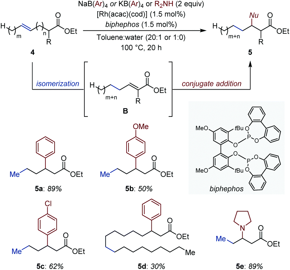 Transition metal-catalyzed alkene isomerization as an enabling ...