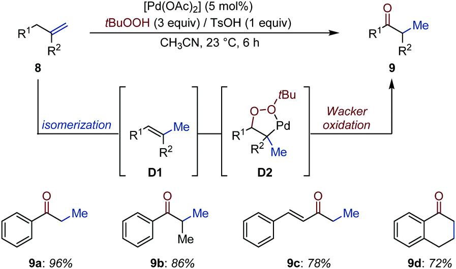 Transition metal-catalyzed alkene isomerization as an enabling ...