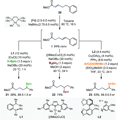 Transition metal-catalyzed alkene isomerization as an enabling ...