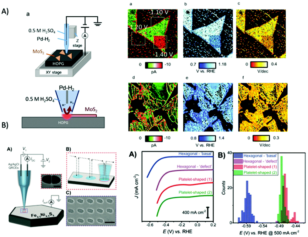 Characterizing photocatalysts for water splitting: from atoms to bulk ...