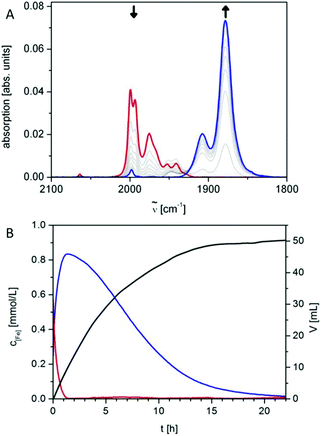 Characterizing photocatalysts for water splitting: from atoms to bulk ...