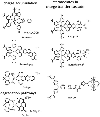 Characterizing photocatalysts for water splitting: from atoms to bulk ...
