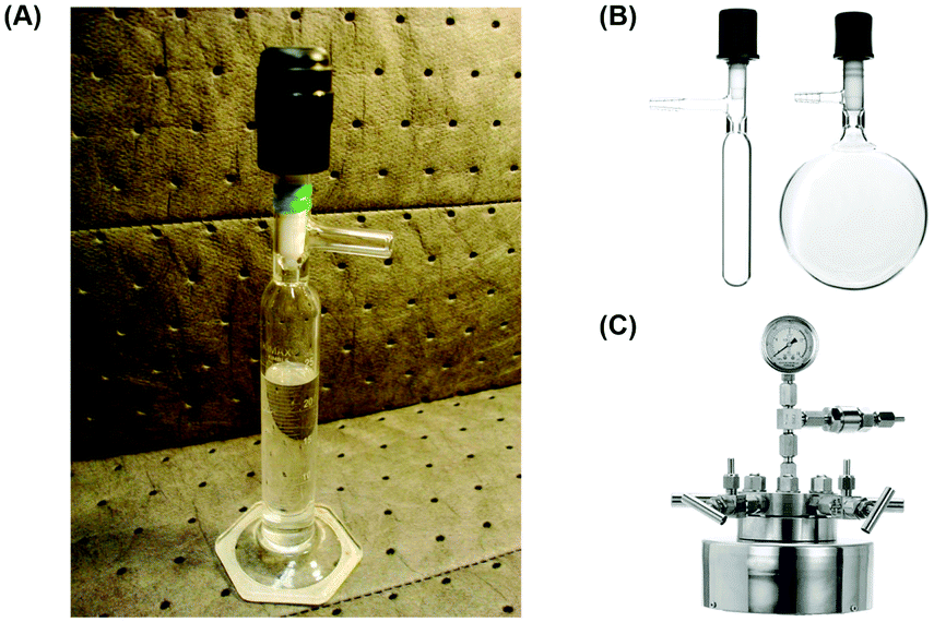 Continuous flow strategies for using fluorinated greenhouse gases in ...