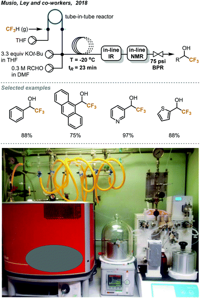 Continuous flow strategies for using fluorinated greenhouse gases in ...