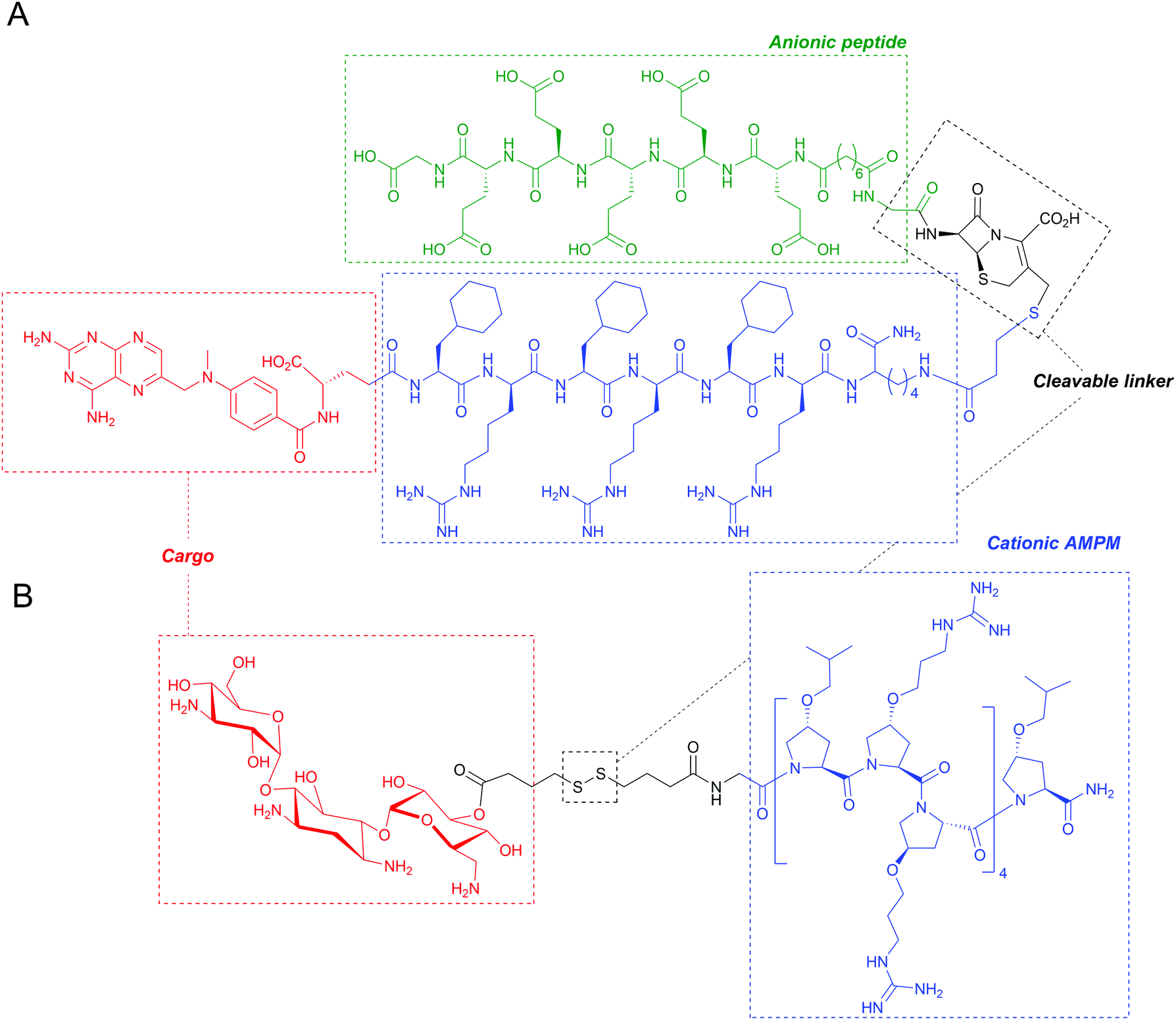 The multifaceted nature of antimicrobial peptides: current synthetic ...