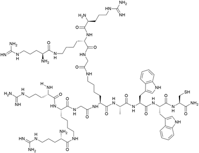 The multifaceted nature of antimicrobial peptides: current synthetic ...