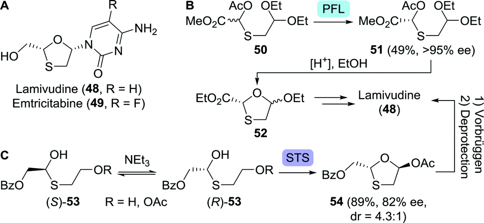 Biocatalytic routes to anti-viral agents and their synthetic ...