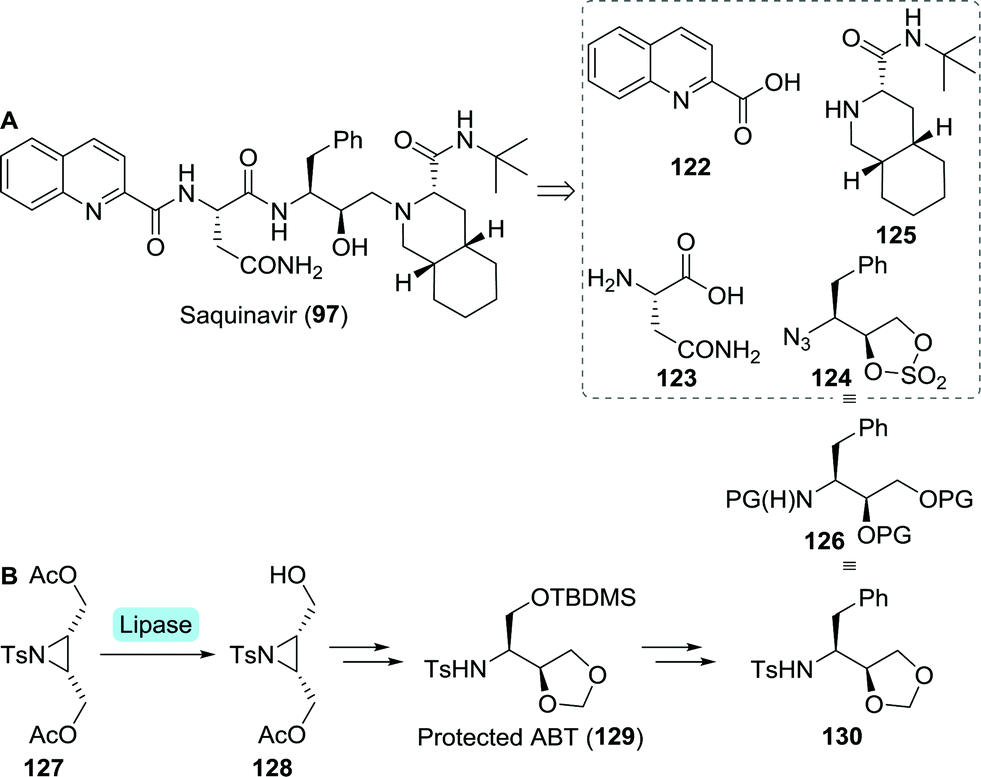 Biocatalytic routes to anti-viral agents and their synthetic ...