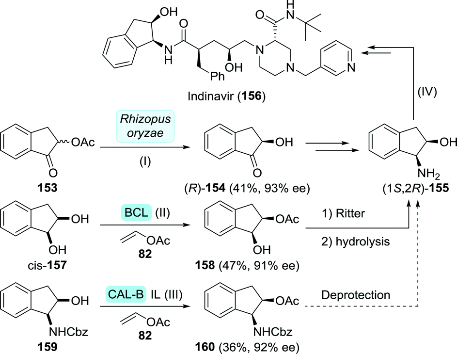 Biocatalytic routes to anti-viral agents and their synthetic ...