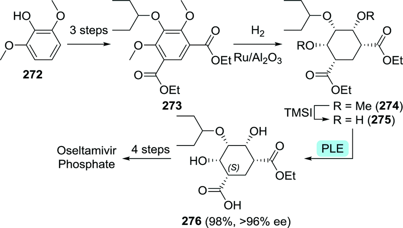 Biocatalytic routes to anti-viral agents and their synthetic ...