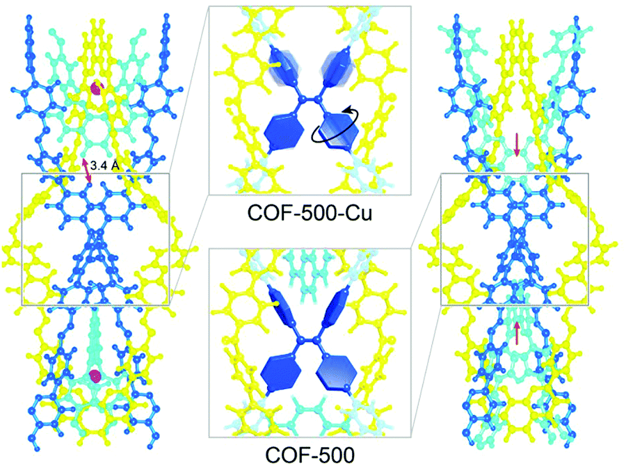 Optoelectronic processes in covalent organic frameworks - Chemical ...
