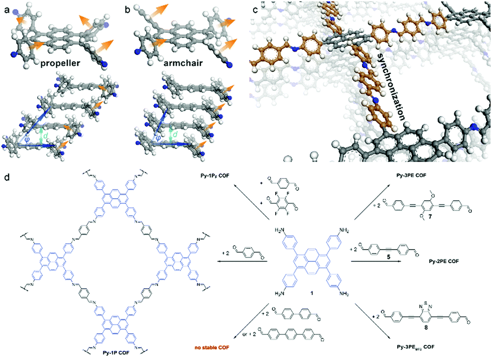 Optoelectronic processes in covalent organic frameworks - Chemical ...