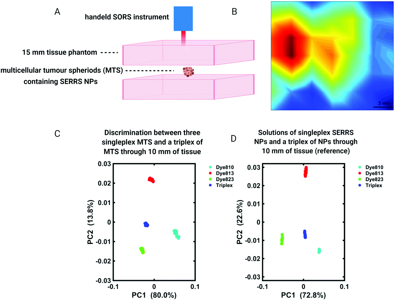 Spatially offset Raman spectroscopy for biomedical applications ...