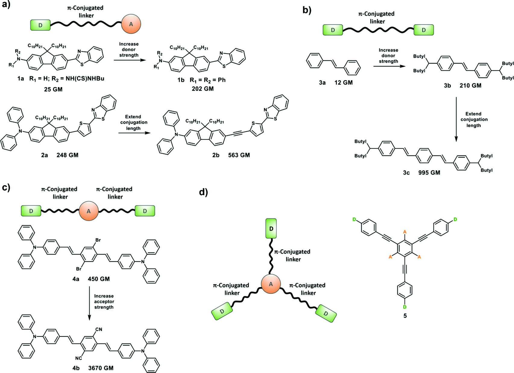 Two-photon small-molecule fluorescence-based agents for sensing ...