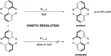 Atroposelective transformation of axially chiral (hetero)biaryls. From ...