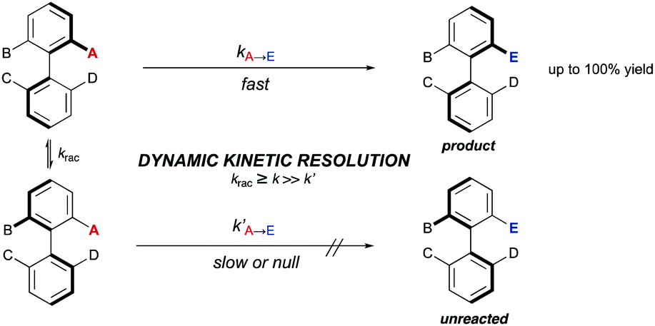 Atroposelective transformation of axially chiral (hetero)biaryls. From ...