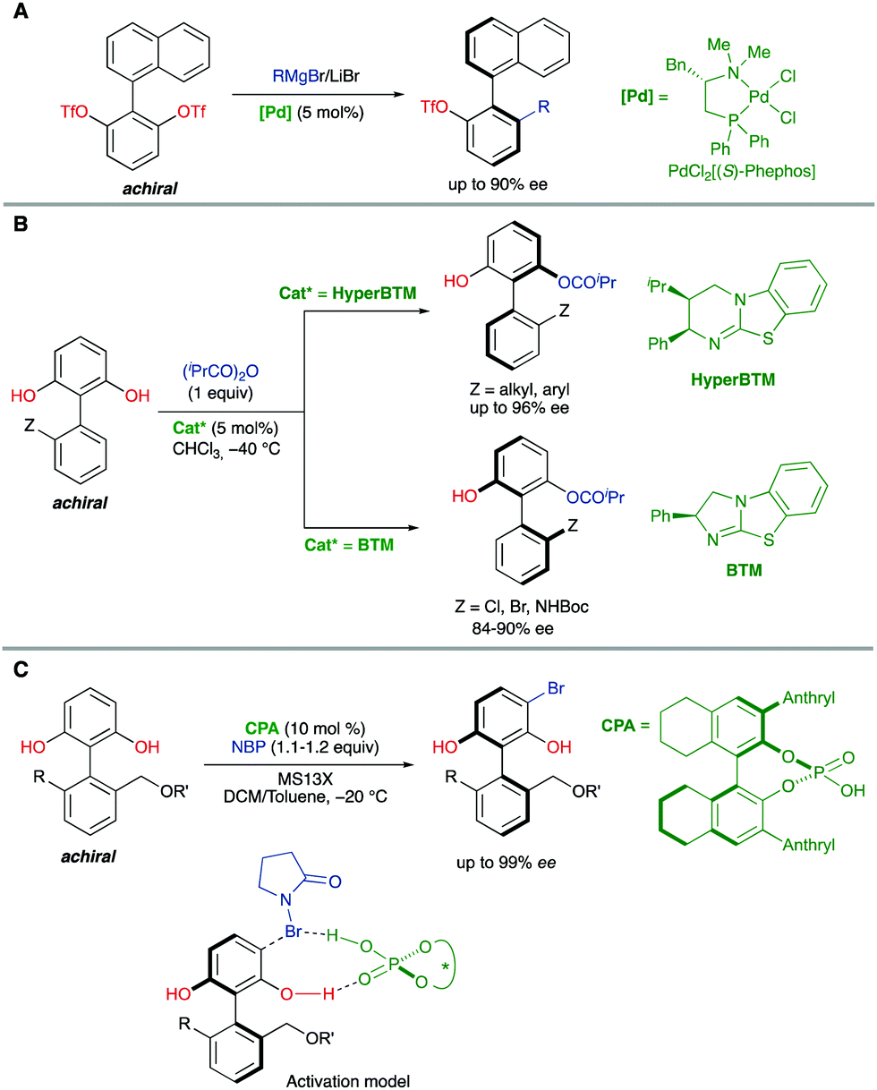 Atroposelective transformation of axially chiral (hetero)biaryls. From ...
