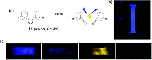 Mechanochemical tools for polymer materials - Chemical Society Reviews ...