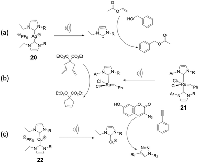 Mechanochemical tools for polymer materials - Chemical Society Reviews ...