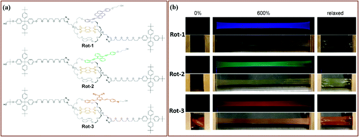 Mechanochemical tools for polymer materials - Chemical Society Reviews ...