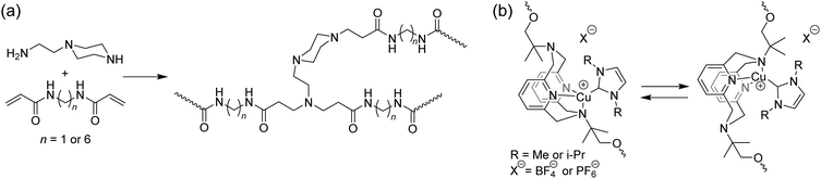 Mechanochemical tools for polymer materials - Chemical Society Reviews ...