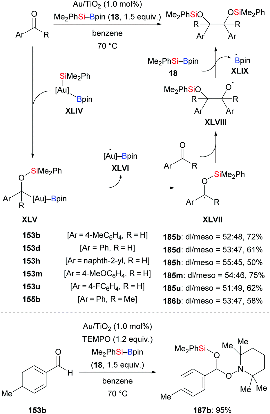 Activation of the Si–B interelement bond related to catalysis ...