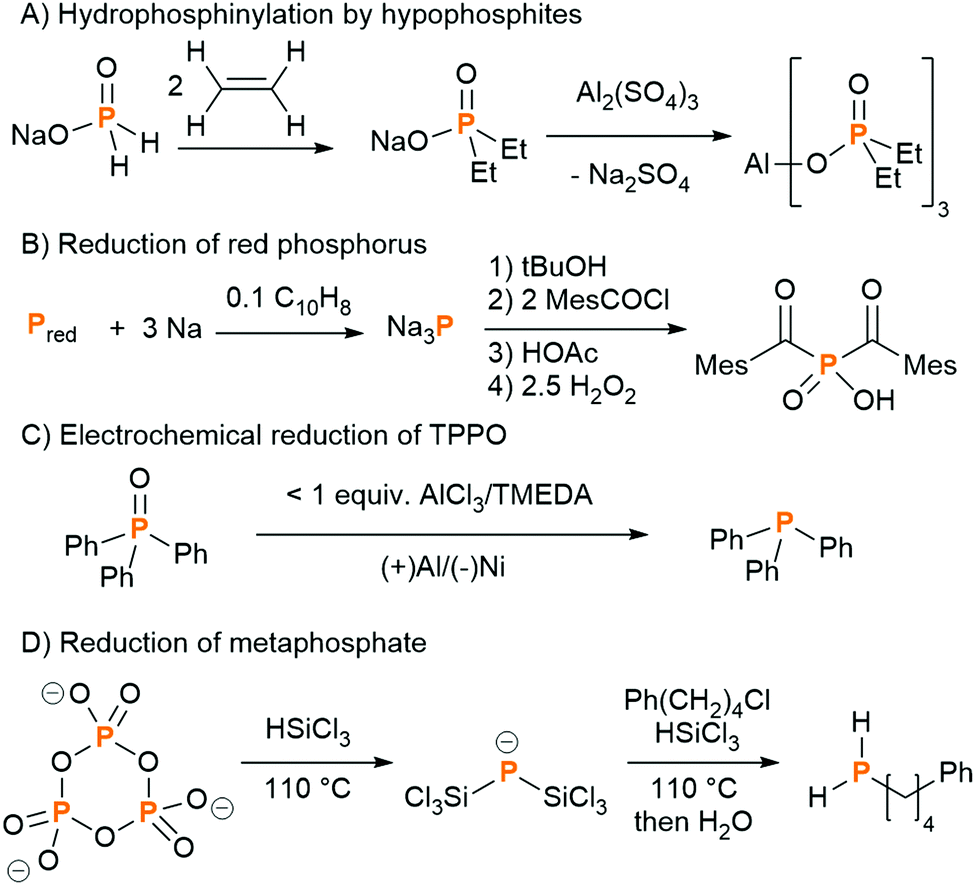 Phosphorus recovery and recycling – closing the loop - Chemical Society ...