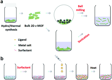 Two-dimensional conjugated metal–organic frameworks (2D c -MOFs ...