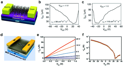 Two-dimensional conjugated metal–organic frameworks (2D c -MOFs ...