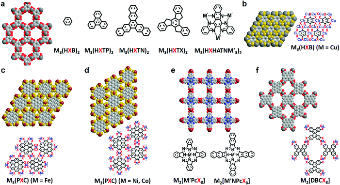 Two-dimensional conjugated metal–organic frameworks (2D c -MOFs ...