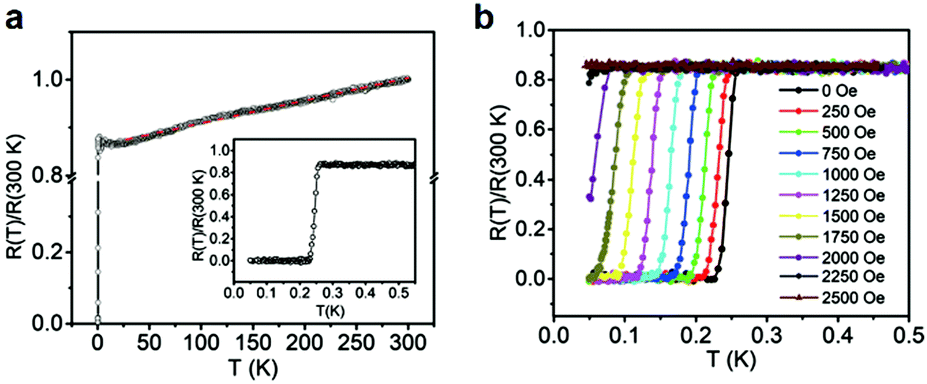 Two-dimensional conjugated metal–organic frameworks (2D c -MOFs ...