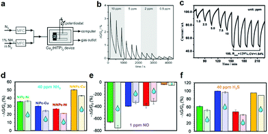 Two-dimensional conjugated metal–organic frameworks (2D c -MOFs ...